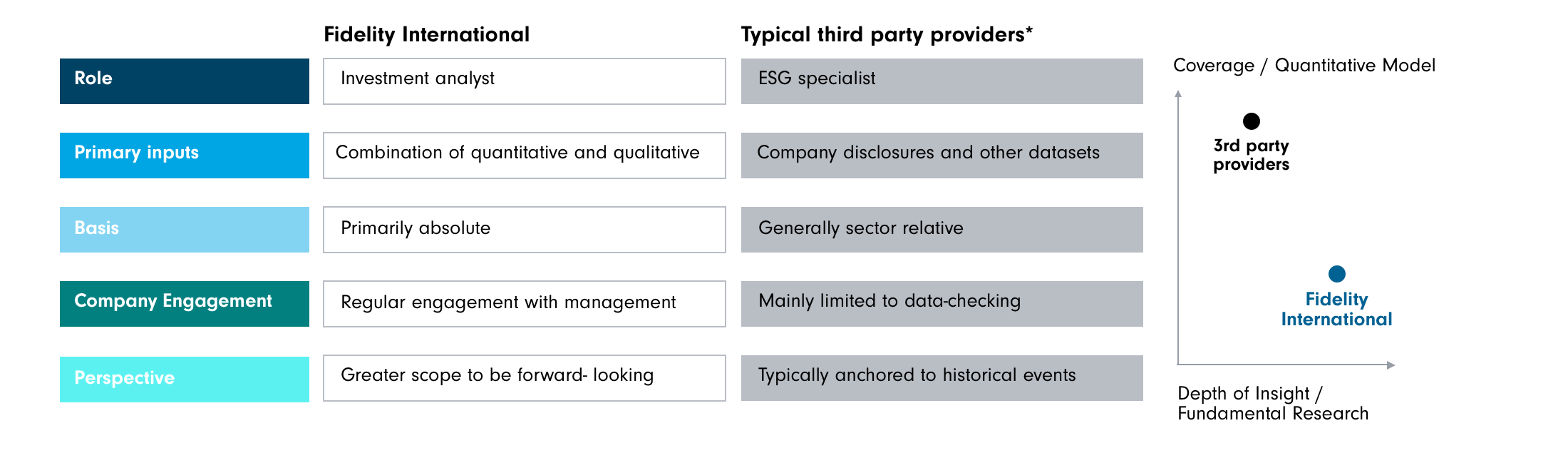 Zrównoważone badania w Fidelity